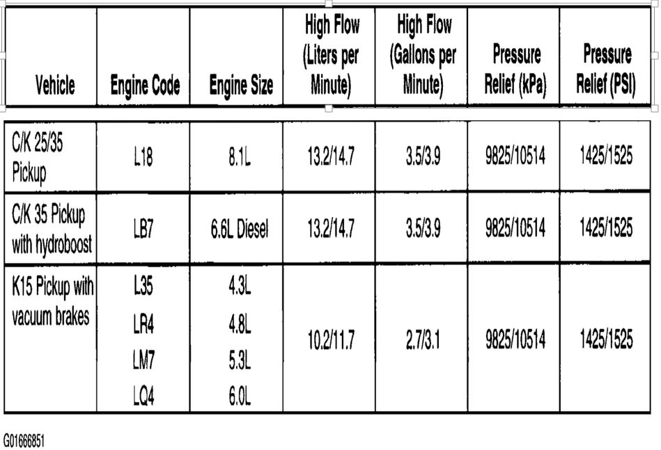 PSC High Performance Power Steering Pump vs. LMM Pump | Diesel Place