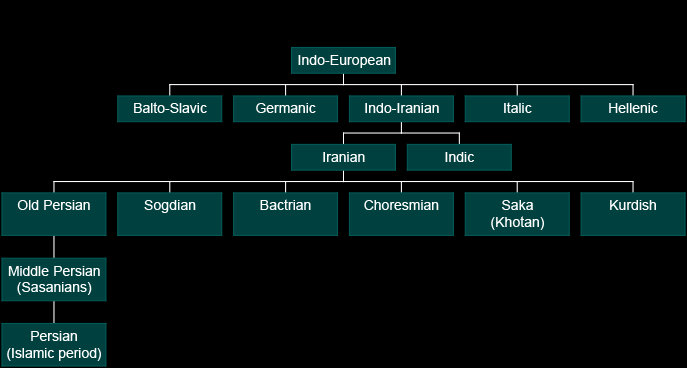 Commerce and Society in Sogdiana and Beyond