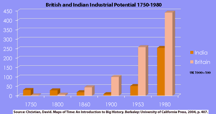 Background Briefing: Egyptian History & Economy