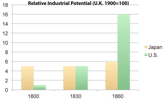 Tokugawa Mid-19th c. Crises